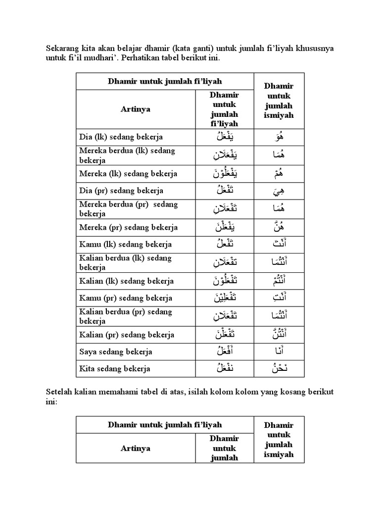 Kata Ganti Untuk Fi'Il Mudhari' | PDF