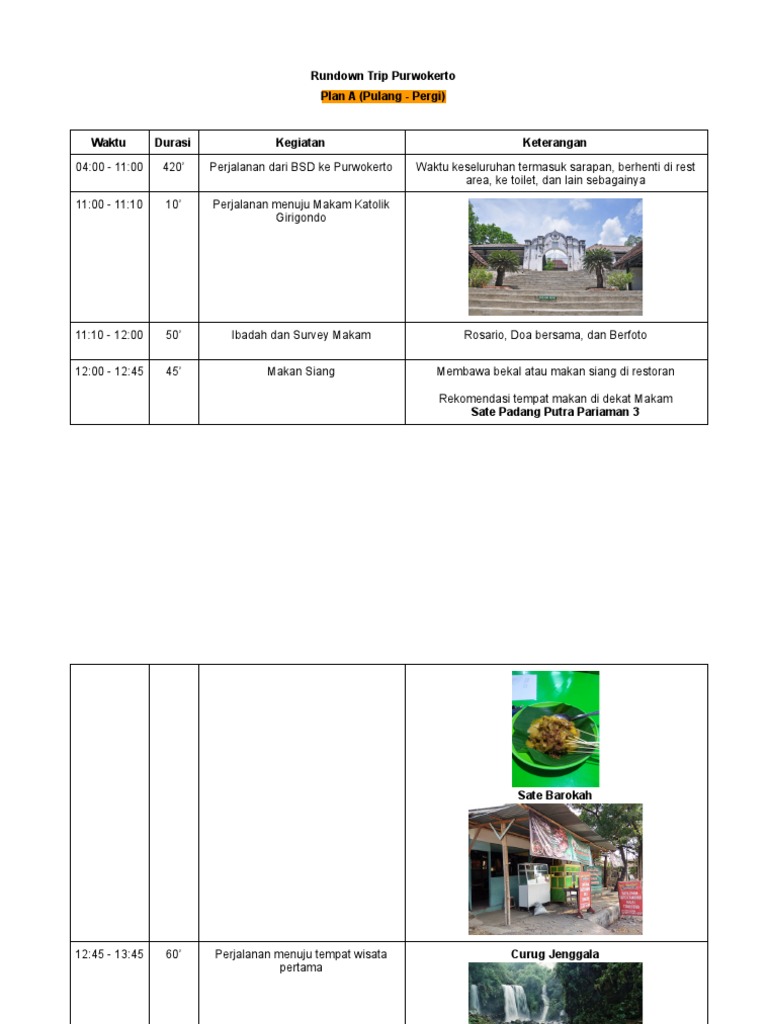 Rundown Trip Purwokerto Plan A | PDF