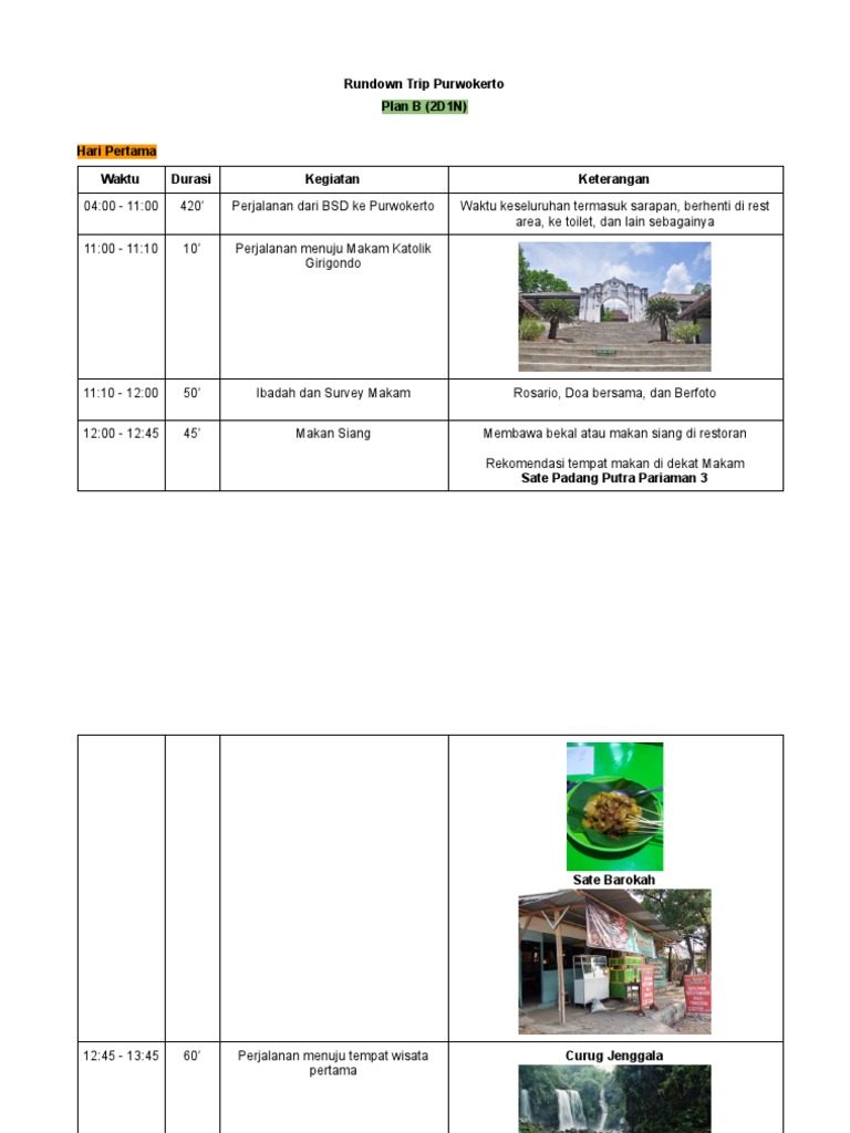 Rundown Trip Purwokerto Plan B | PDF