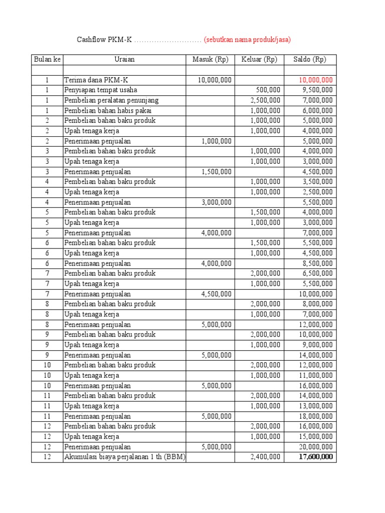 Rencana Cashflow PKM-K EGG-CRAFT | PDF | Pengelolaan Keuangan & Uang