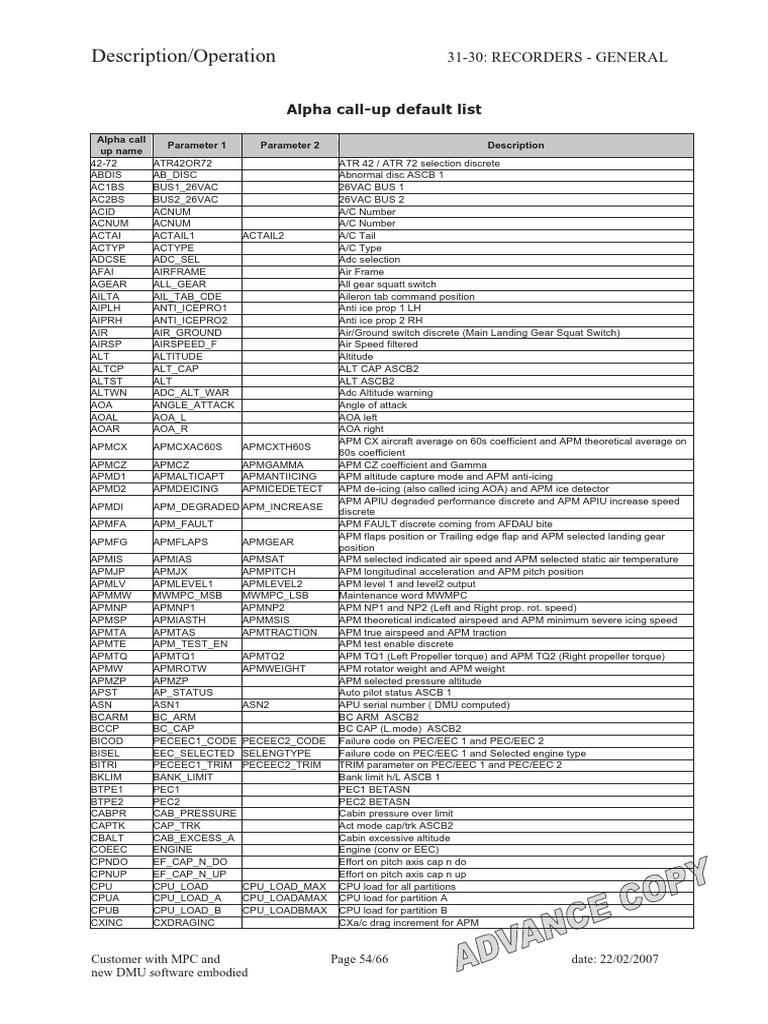 ATR - MPC-Alpha Call-Up List | PDF | Aviation | Aerospace