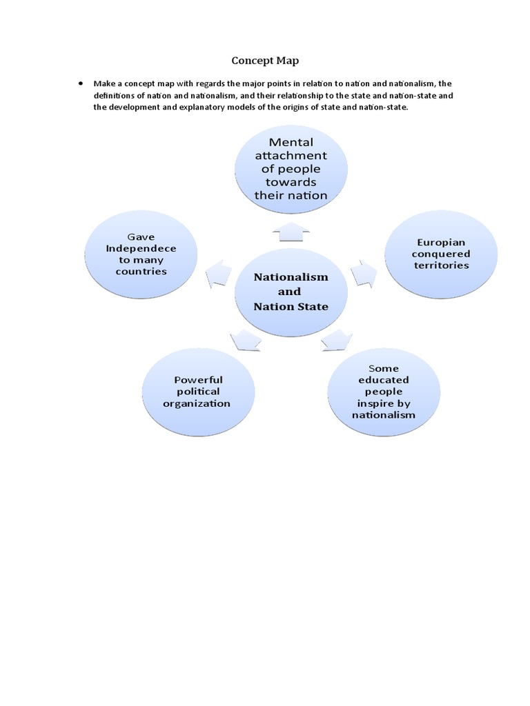 Concept Map in Learning Module 1 Rizal | PDF