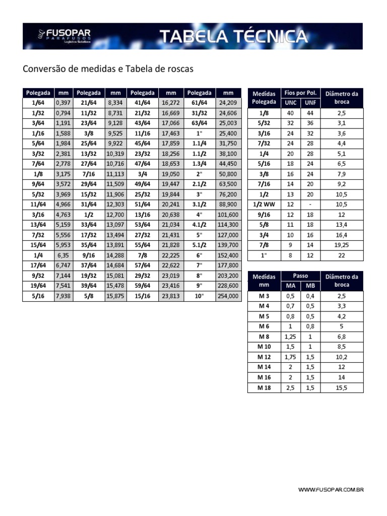 Conversão de Medidas e Tabela de Roscas | PDF