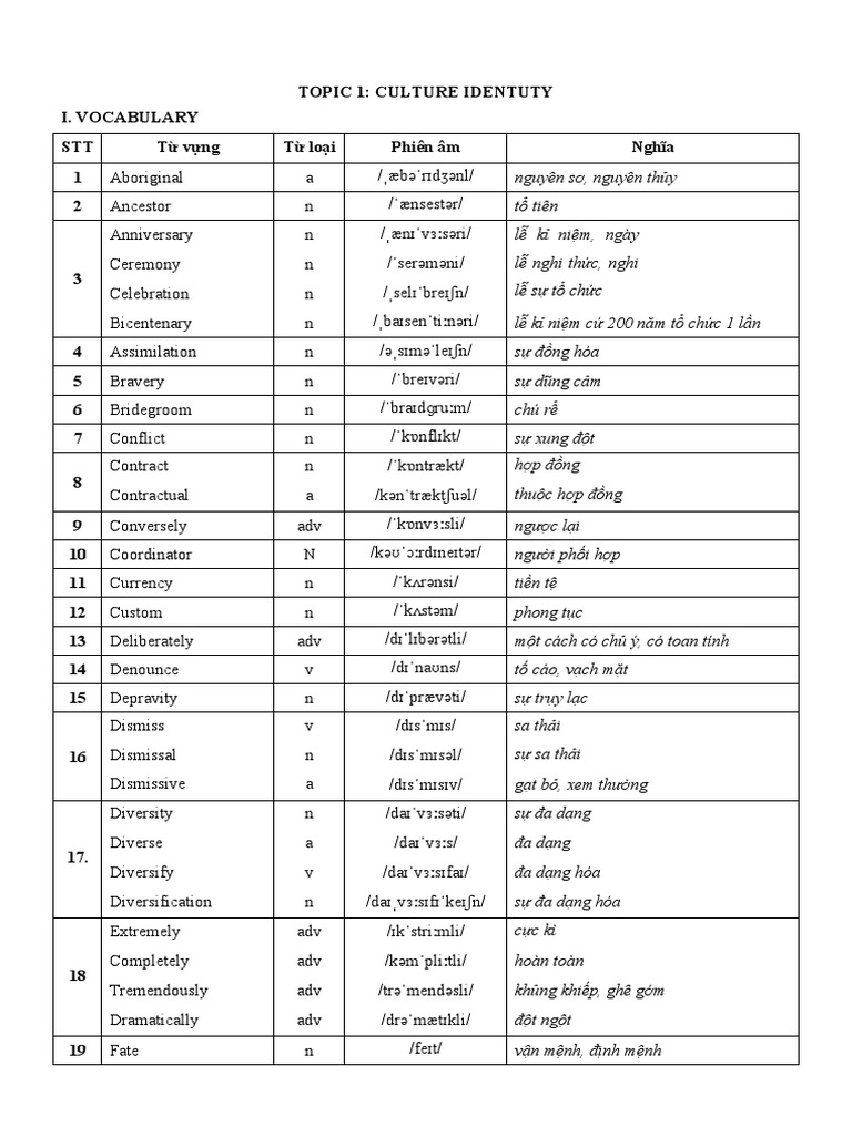 Topic 1 Culture Identuty | PDF