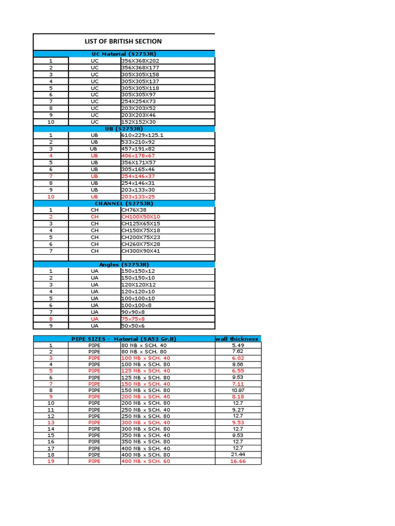 List of British Section: UC Material (S275JR) | PDF | Pipe (Fluid ...