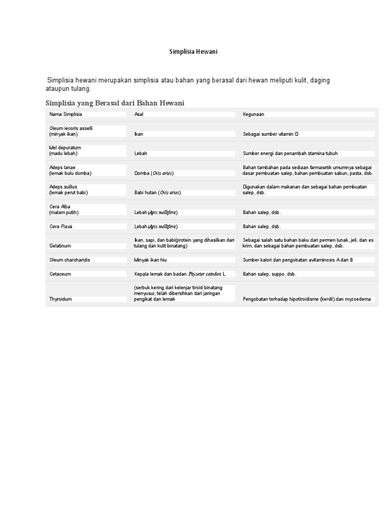 Simplisia Hewani dan Kegunaannya | PDF