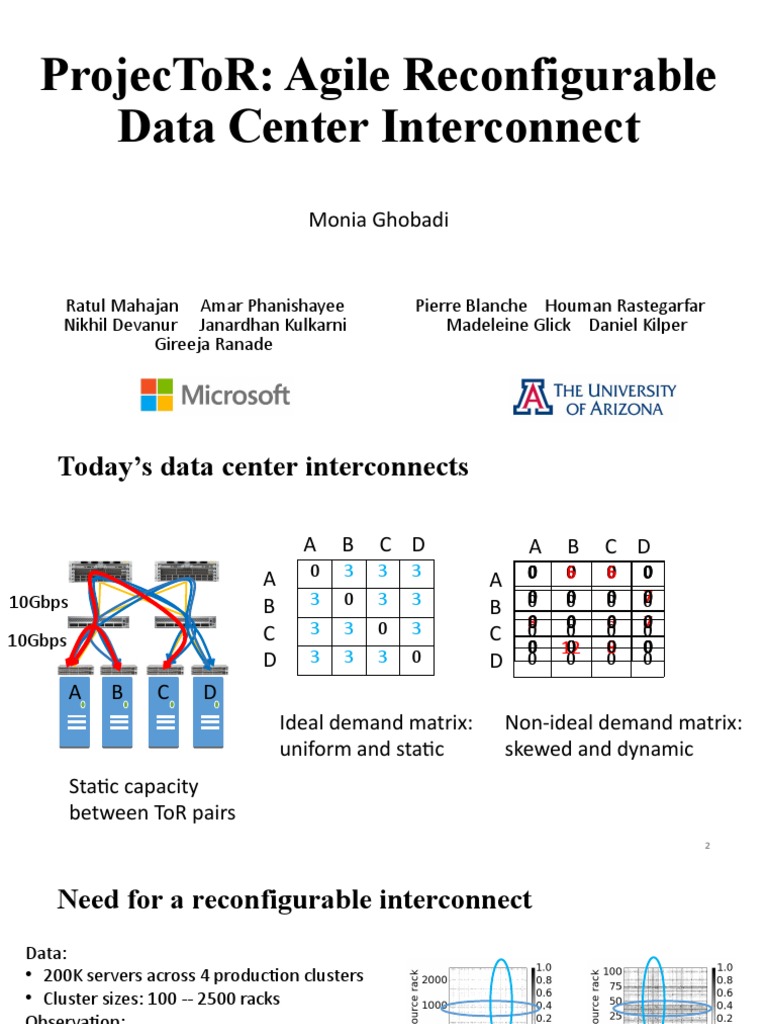 Projector Agile Reconfigurable Data Center Interconnect Monia Ghobadi Pdf Routing