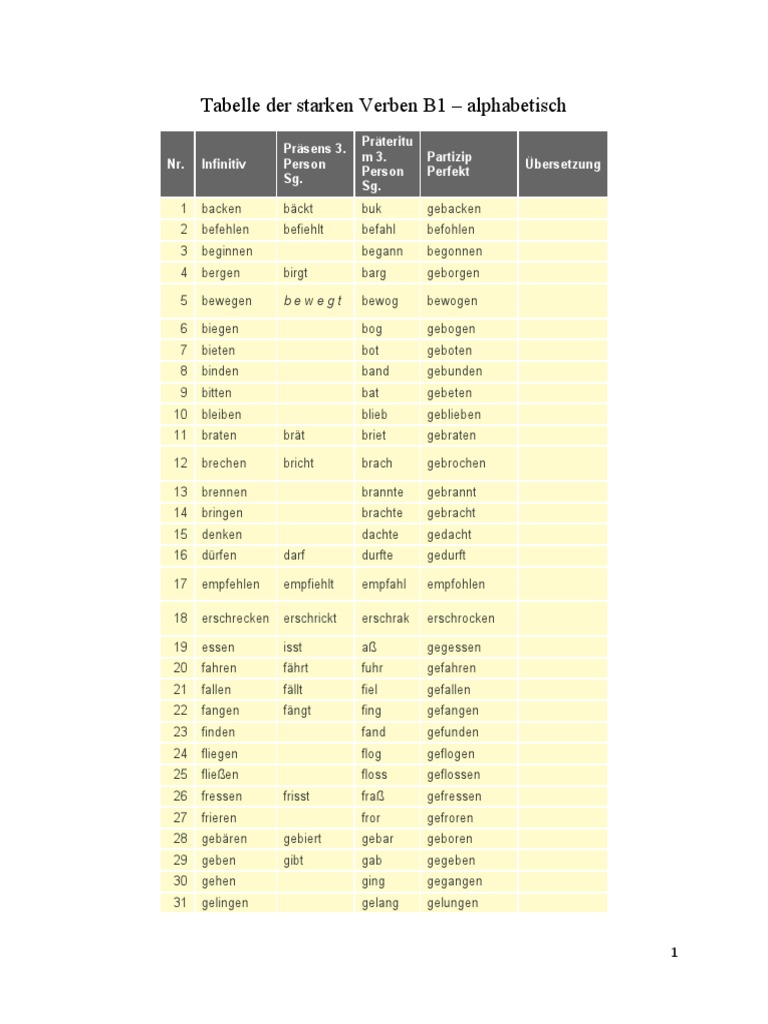 Tabelle Der Starken Verben B1 - Alphabetisch | PDF