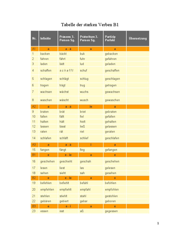 Tabelle Der Starken Verben B1 - Nach Gruppen | PDF