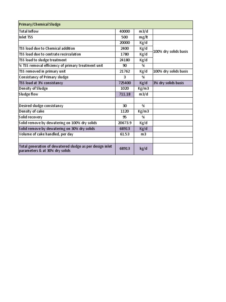 Primary Sludge Generation Calculation | PDF