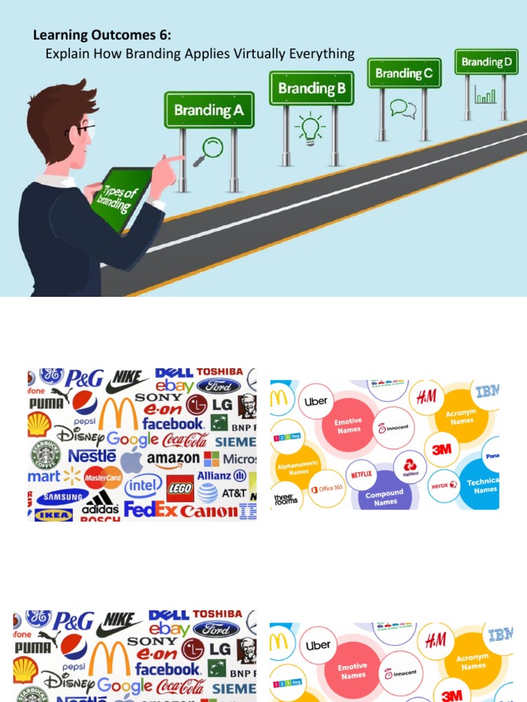 Explain How Branding Applies Virtually Everything: Learning Outcomes 6 ...
