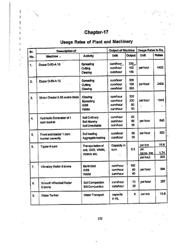 MORTH - STANDARD DATA BOOK FOR ANALYSIS OF RATES-ilovepdf-compressed | PDF