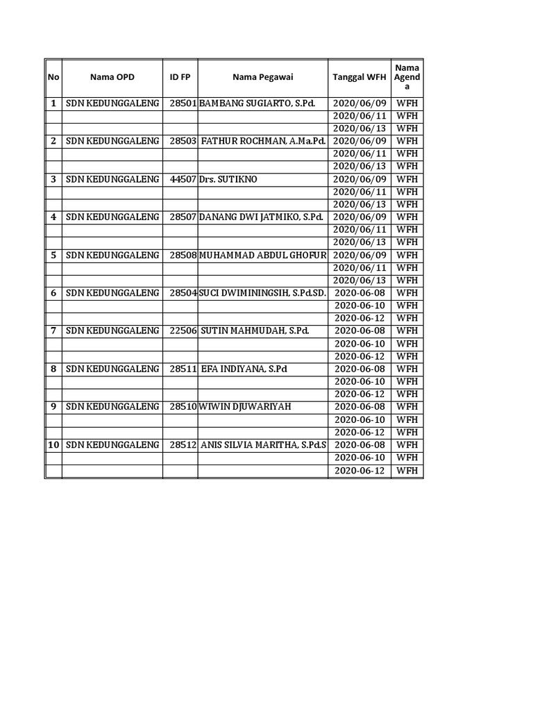 Kedunggaleng Rekap Absen Fix | PDF