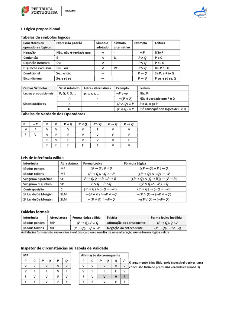 Tabela de símbolos lógicos, operadores, leis de inferência e falácias ...