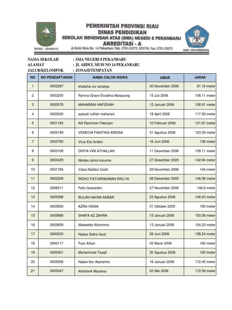 Kelulusan PPDN 2021 Finalll | PDF
