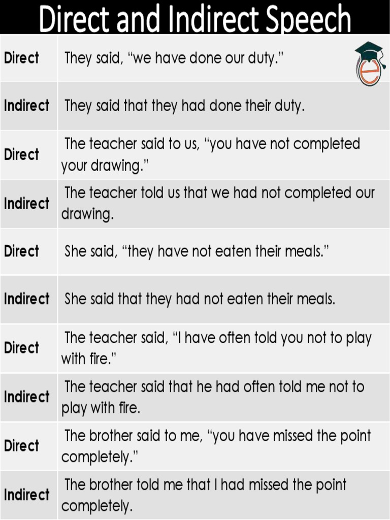 Direct Indirect Examples | PDF