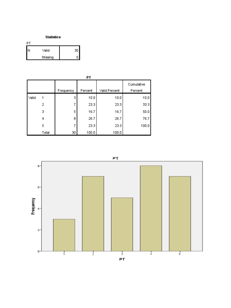 Statistics: PT N Valid 30 Missing 0 | PDF