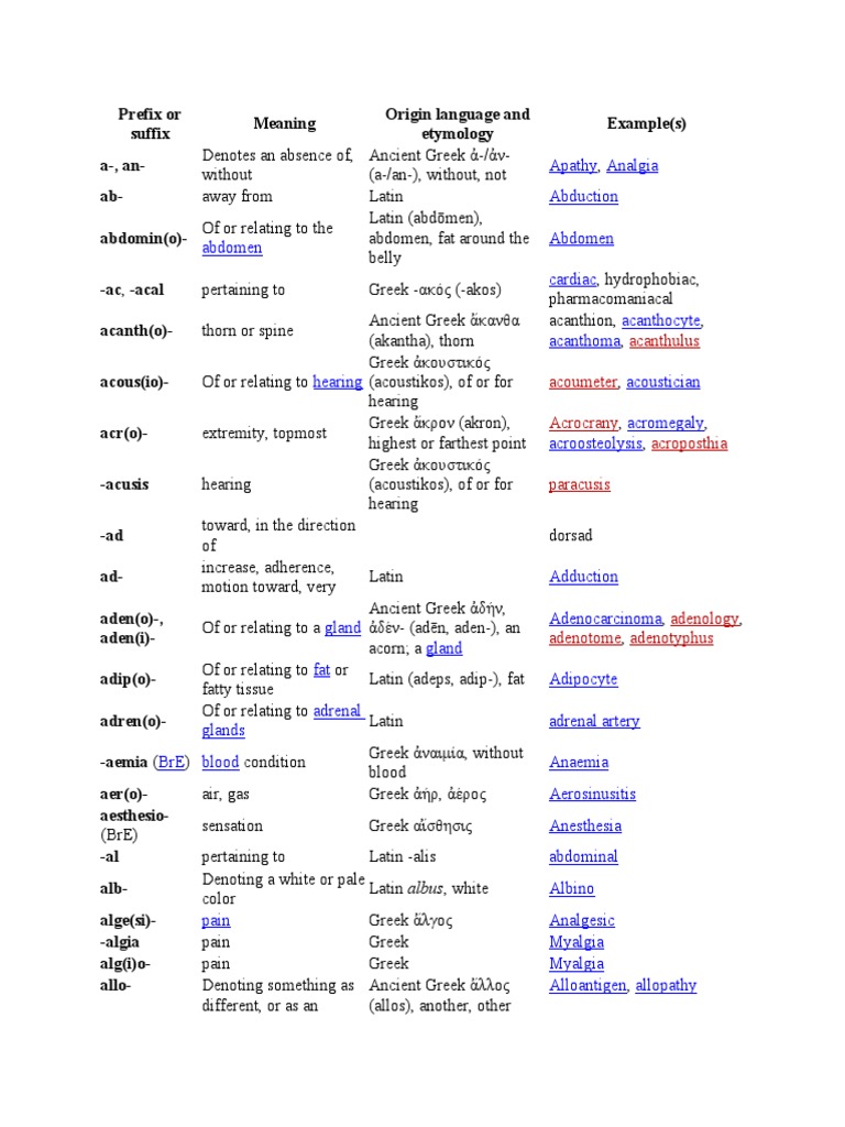 Medical Terminology With Suffixes and Prefixes | PDF | Anatomy | Uterus