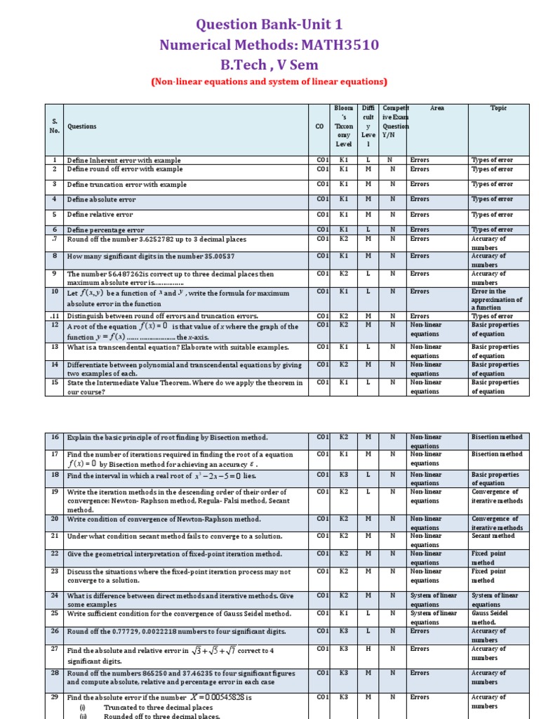 Numerical Methods Question Bank | PDF | Nonlinear System | Elementary ...