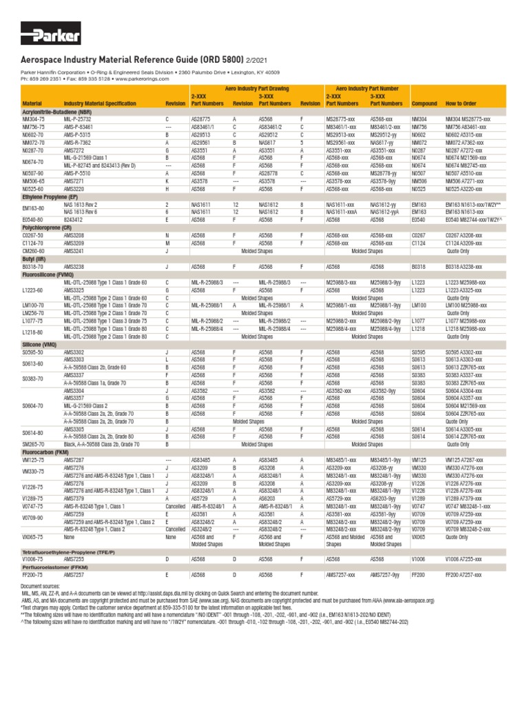 ORD 5800 Aerospace Reference Chart | PDF