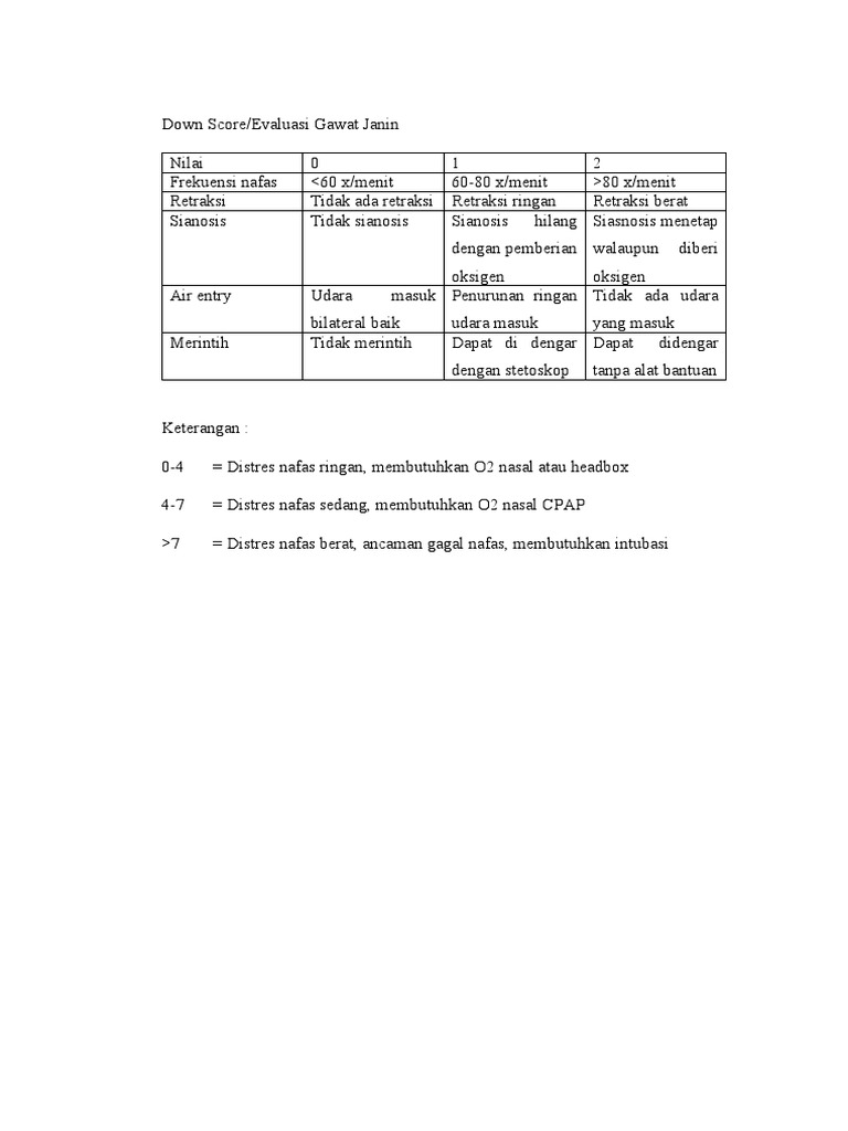 Evaluasi Down Score Gawat Janin | PDF