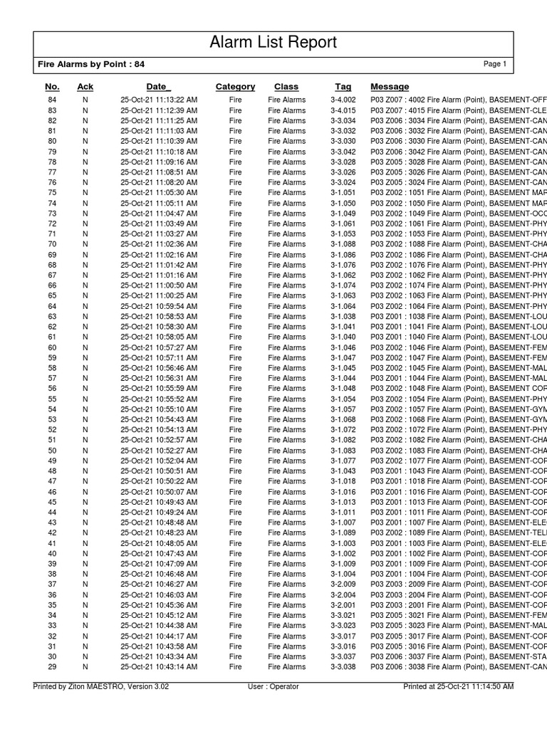 Alarm List Report: Fire Alarms by Point: 84 No. Ack Date - Category ...
