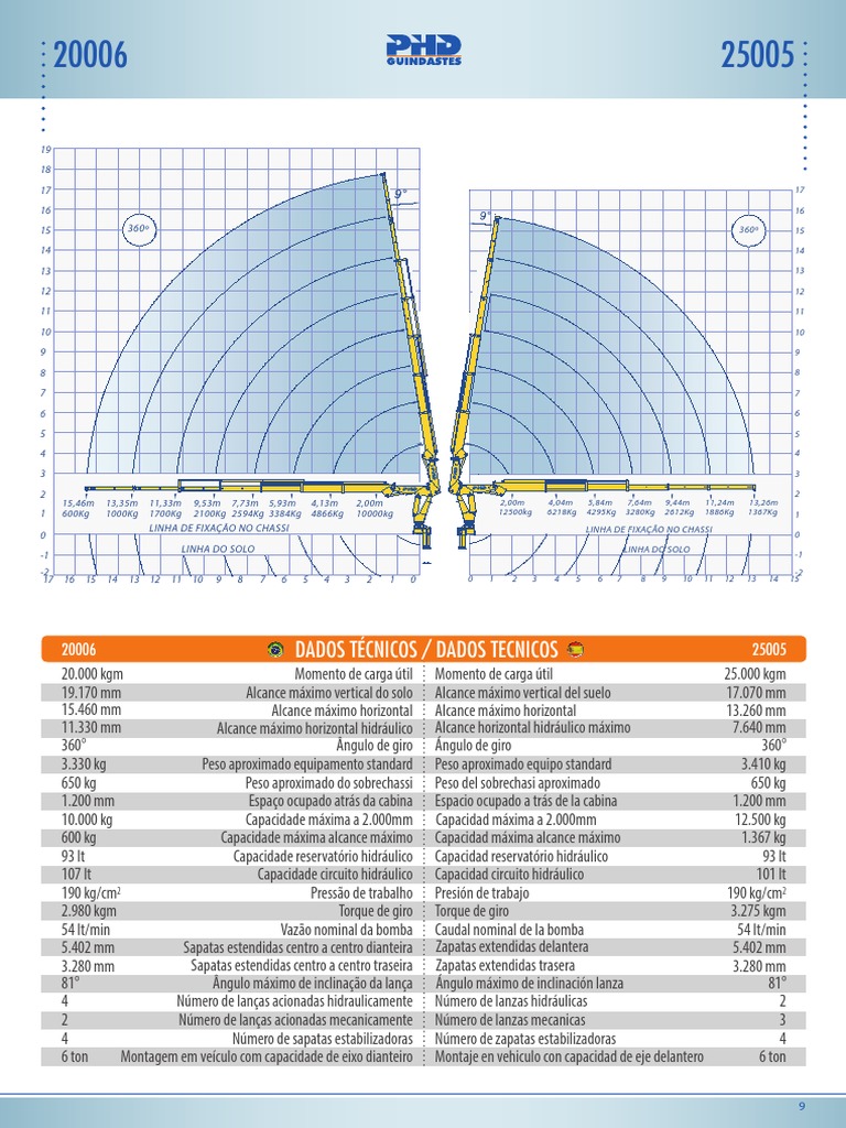 Tabela Munck PHD-20.006 | PDF