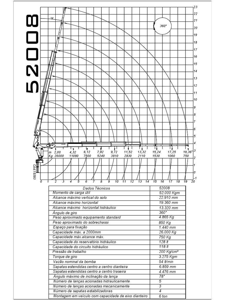 Tabela Munck PHD-52.008 | PDF
