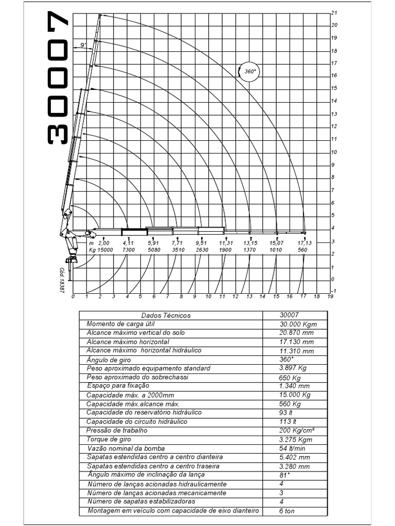 Tabela Munck PHD-30007 | PDF