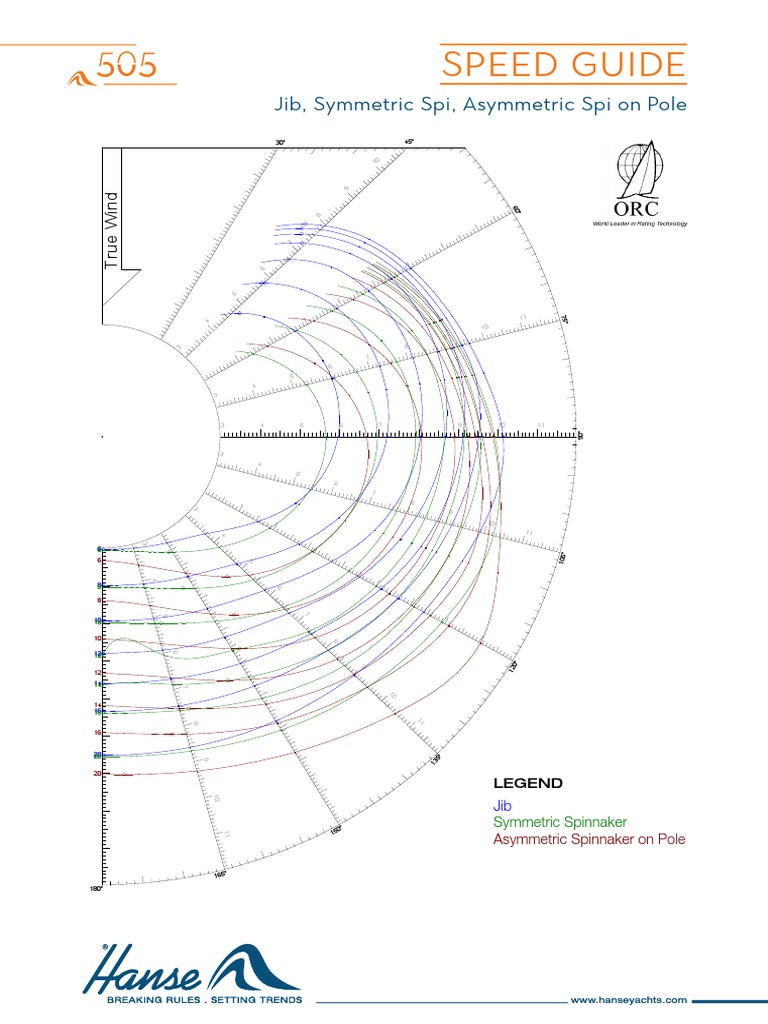 Speed Guide Speed Guide | PDF | Ships | Ship Types
