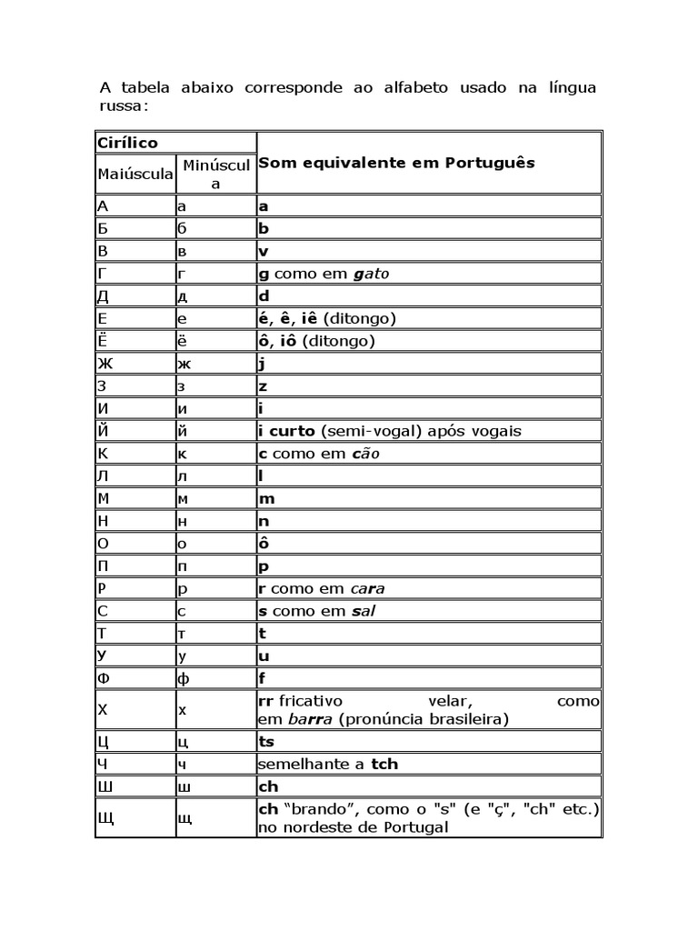 Alfabeto cirílico russo | PDF