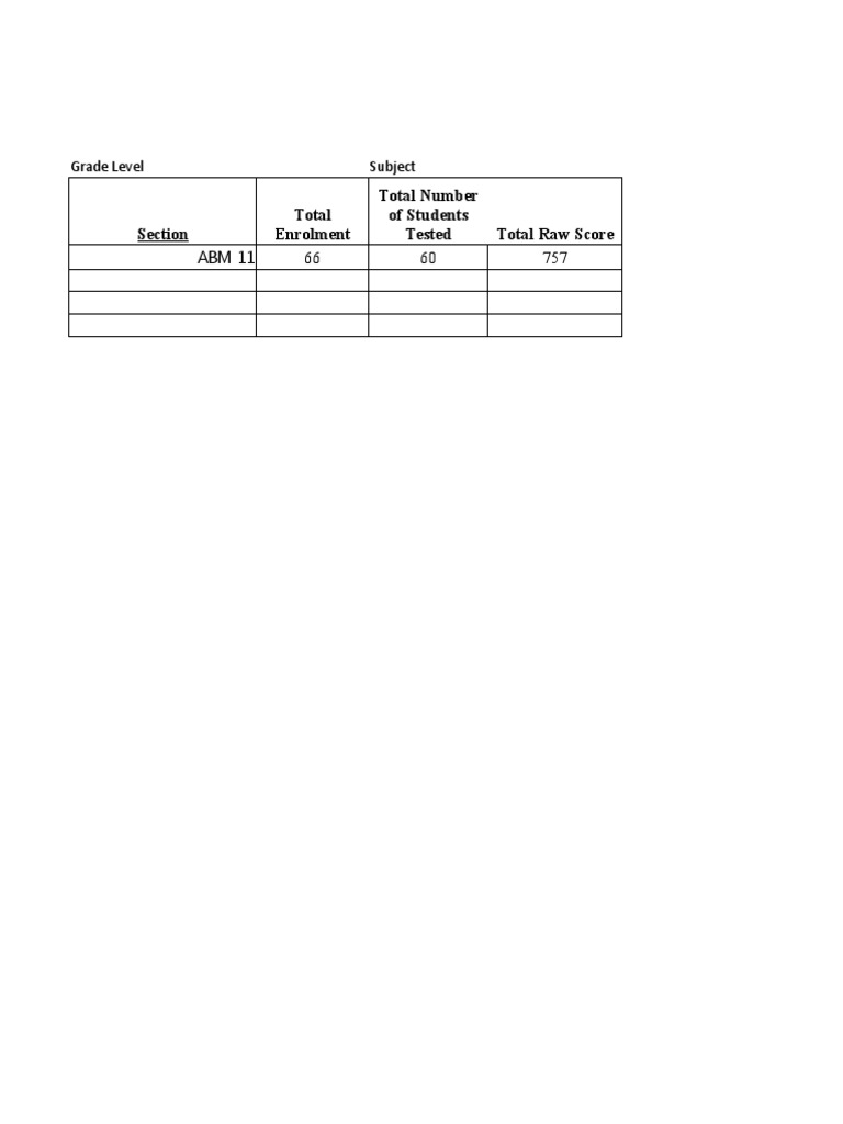 Grade 11 ABM Section Raw Score Report | PDF