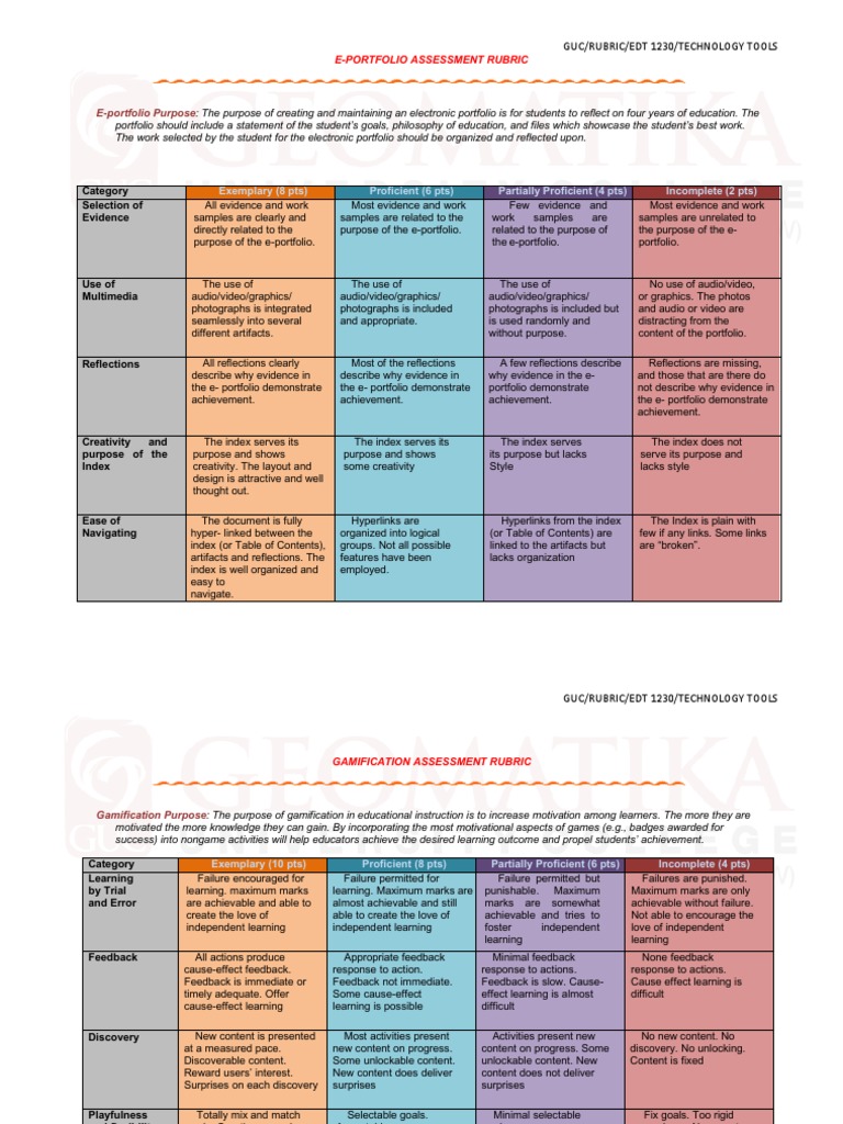 Assessment Rubric For Class Project | PDF | Learning | Communication