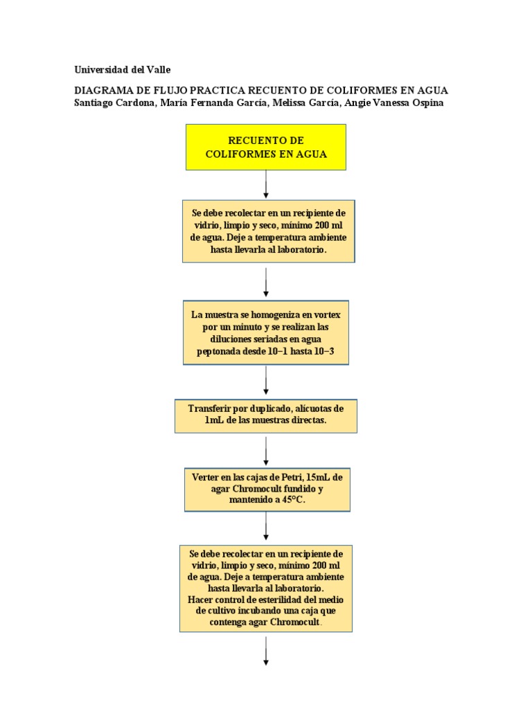 Diagrama de Flujo Coliformes en Agua | PDF