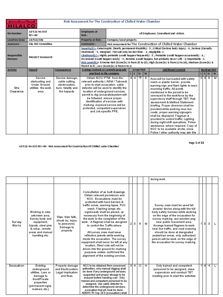 033 Risk Assessment For Construction of Chilled Water Chamber | PDF