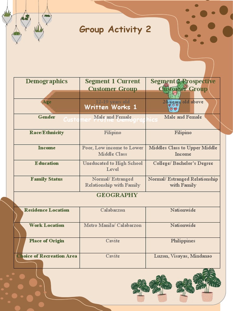 Group Activity 2: Demographics Segment 1 Current Customer Group Segment 2 Prospective Customer ...