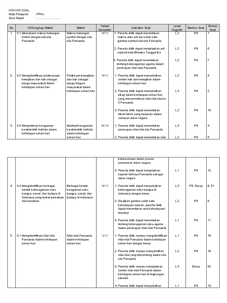 KISI-KISI, KARTU SOAL DAN NASKAH SOAL PKN | PDF