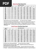 Gas Orifice Sizing Chart for Natural Gas and Propane | PDF