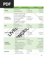 TP Bactériologie Galerie API | PDF | Microbiologie | Bactérie