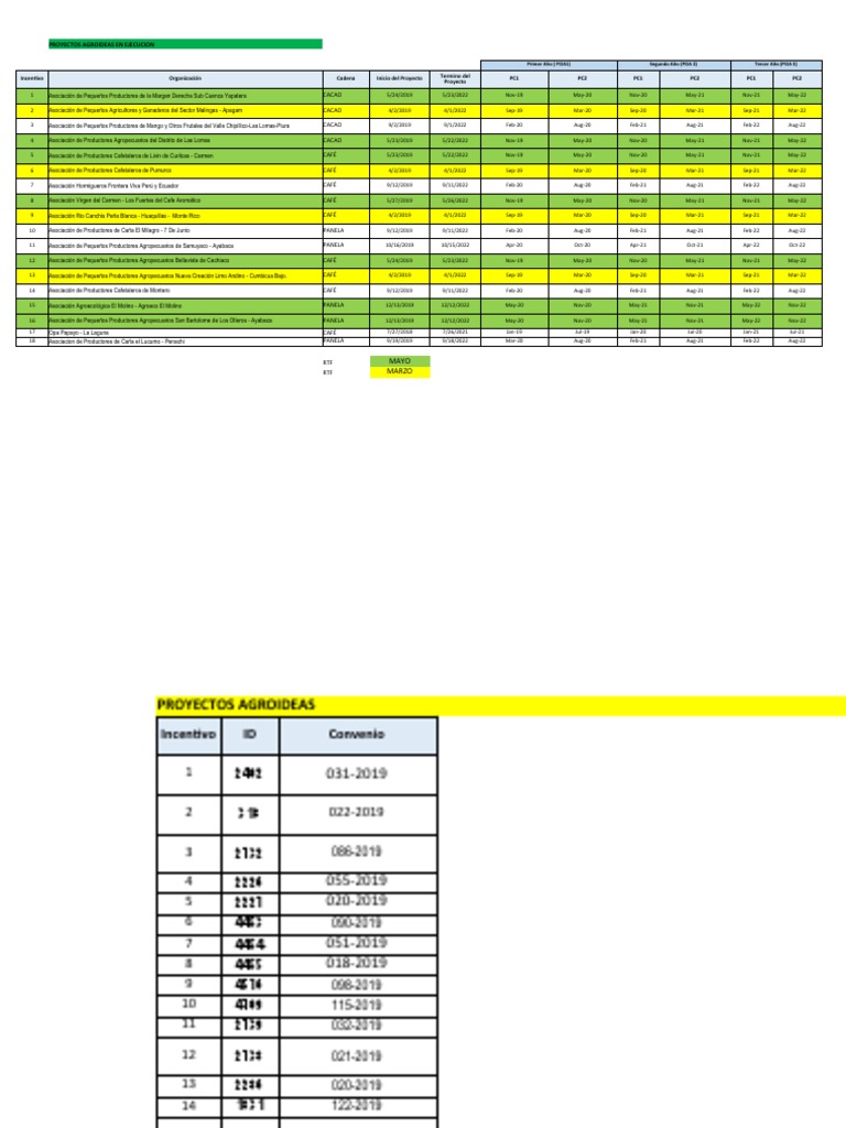 Proyecto Agroideas | PDF | Tecnología