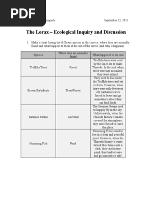 The Lorax Discussion Questions