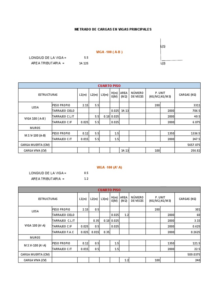 Metrado de Vigas | PDF