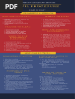 Certification of Substantial Completion (AIA G704) | PDF | Architect ...