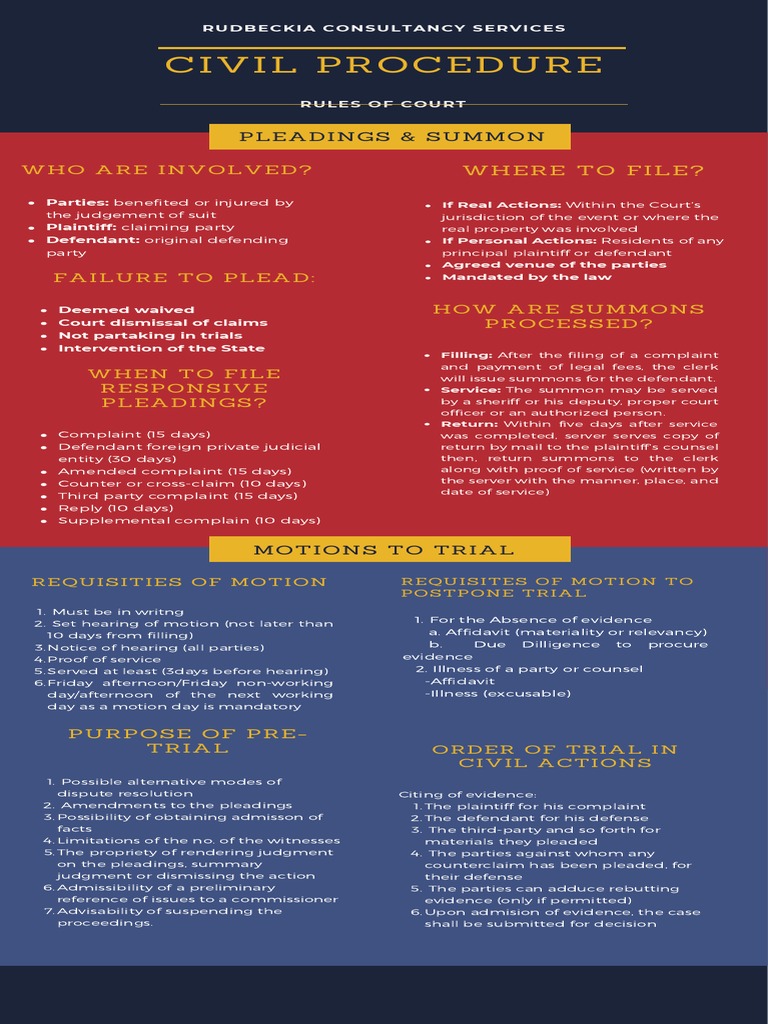 (Rules of Court) Civil Procedure Infographics | PDF | Appeal | Pleading