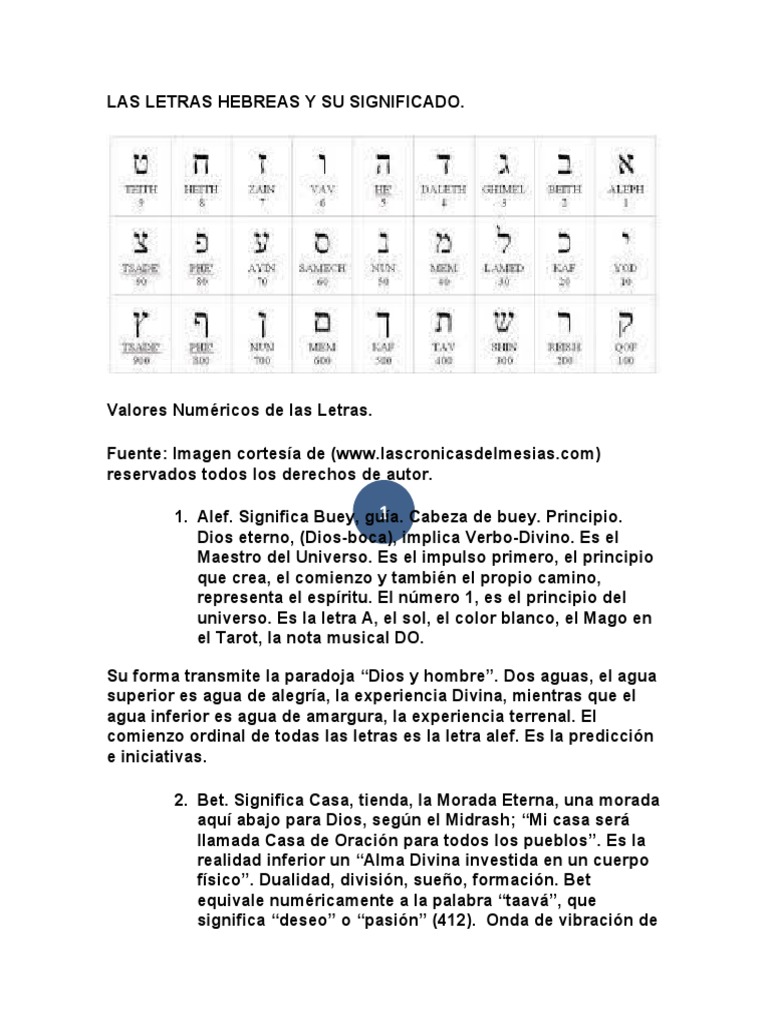 Las Letras Hebreas y Su Significado | PDF | Alma