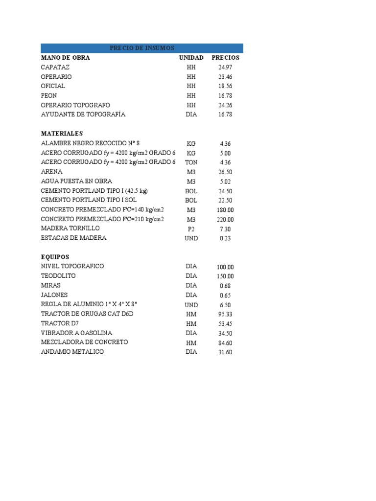 Formula Polinomica en Exel Cleider Sanchez Cruz | PDF | Hormigón | edificio
