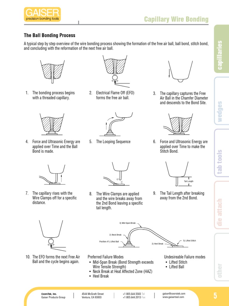 Capillary Wire Bonding | PDF