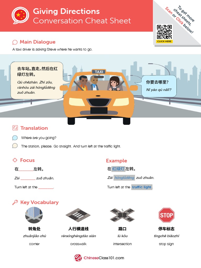 Giving Directions Conversation Cheat Sheet: Main Dialogue | PDF