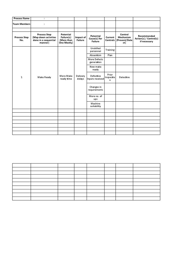 FMEA Template | PDF