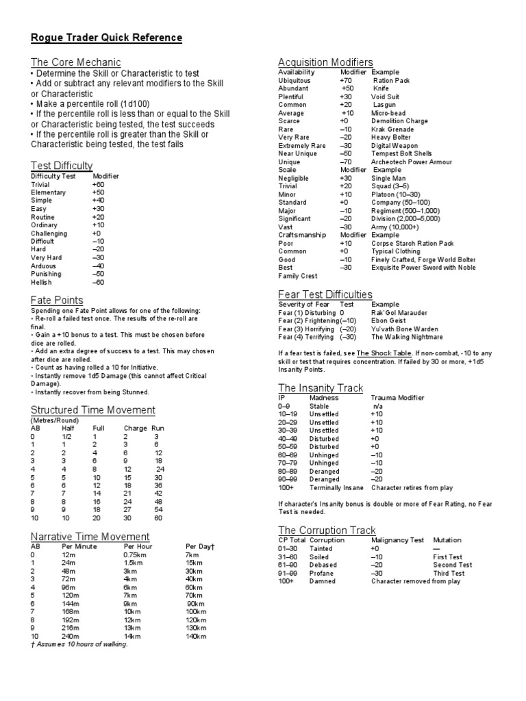 The Core Mechanic Acquisition Modifiers: Rogue Trader Quick Reference ...